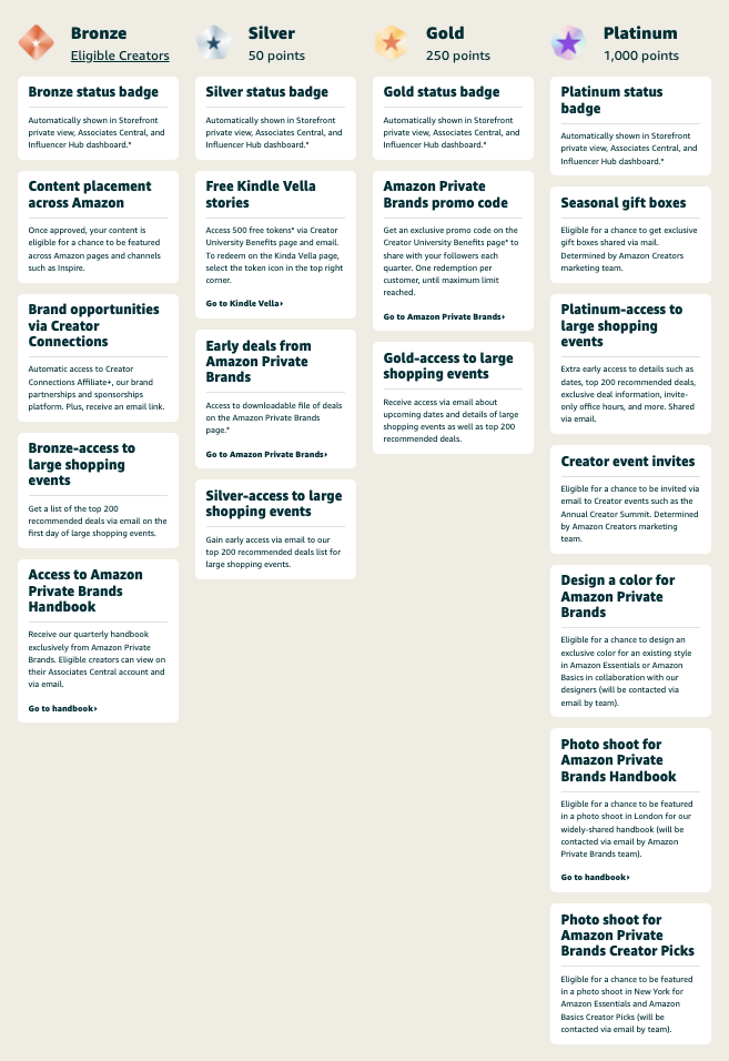 Amazon Influencer Program: Everything you need to know [Updated with ...