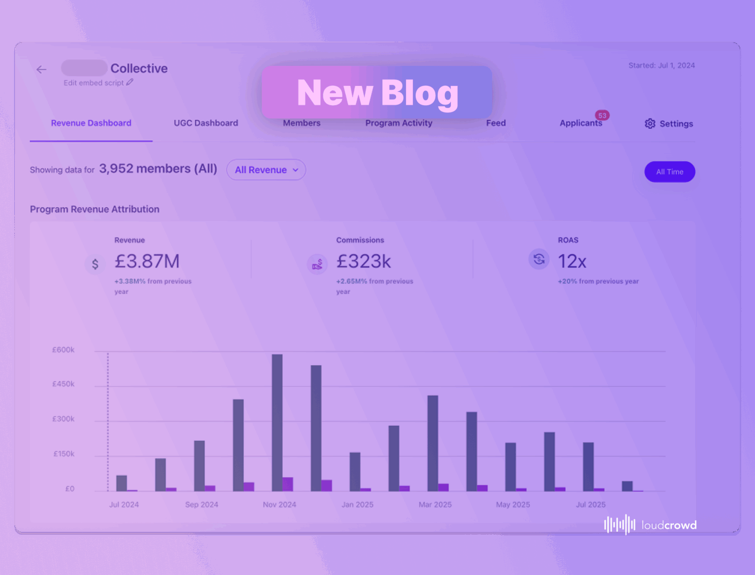 The 7 Essential Elements of a High-Converting Influencer Program ...